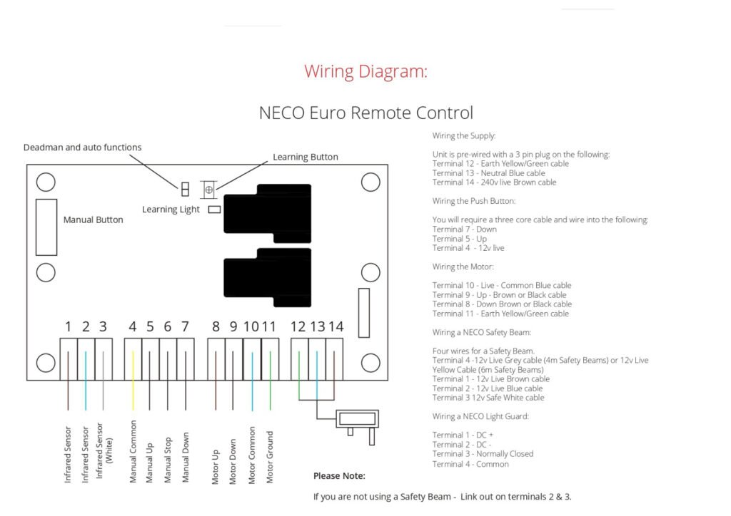Neco Euro Remote Control System with Mechanical Switch - Hardware Products